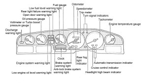 1-1 Instrument Cluster Overview (LHD)