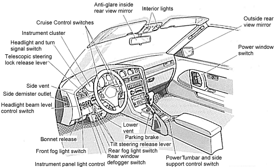 1-1 Instrument Panel Overview (LHD)