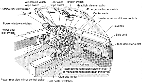 1-1 Instrument Panel Overview (LHD)